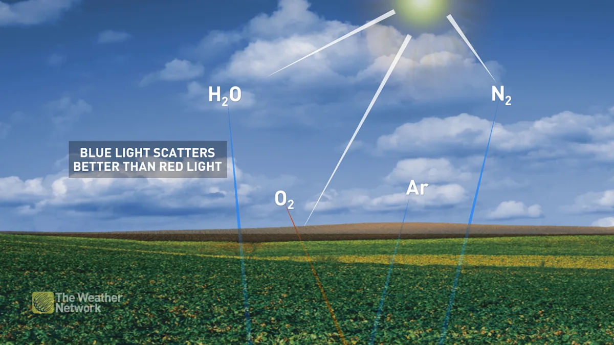 ASK A MET: How wildfire smoke turns the sky an eerie red - The Weather ...