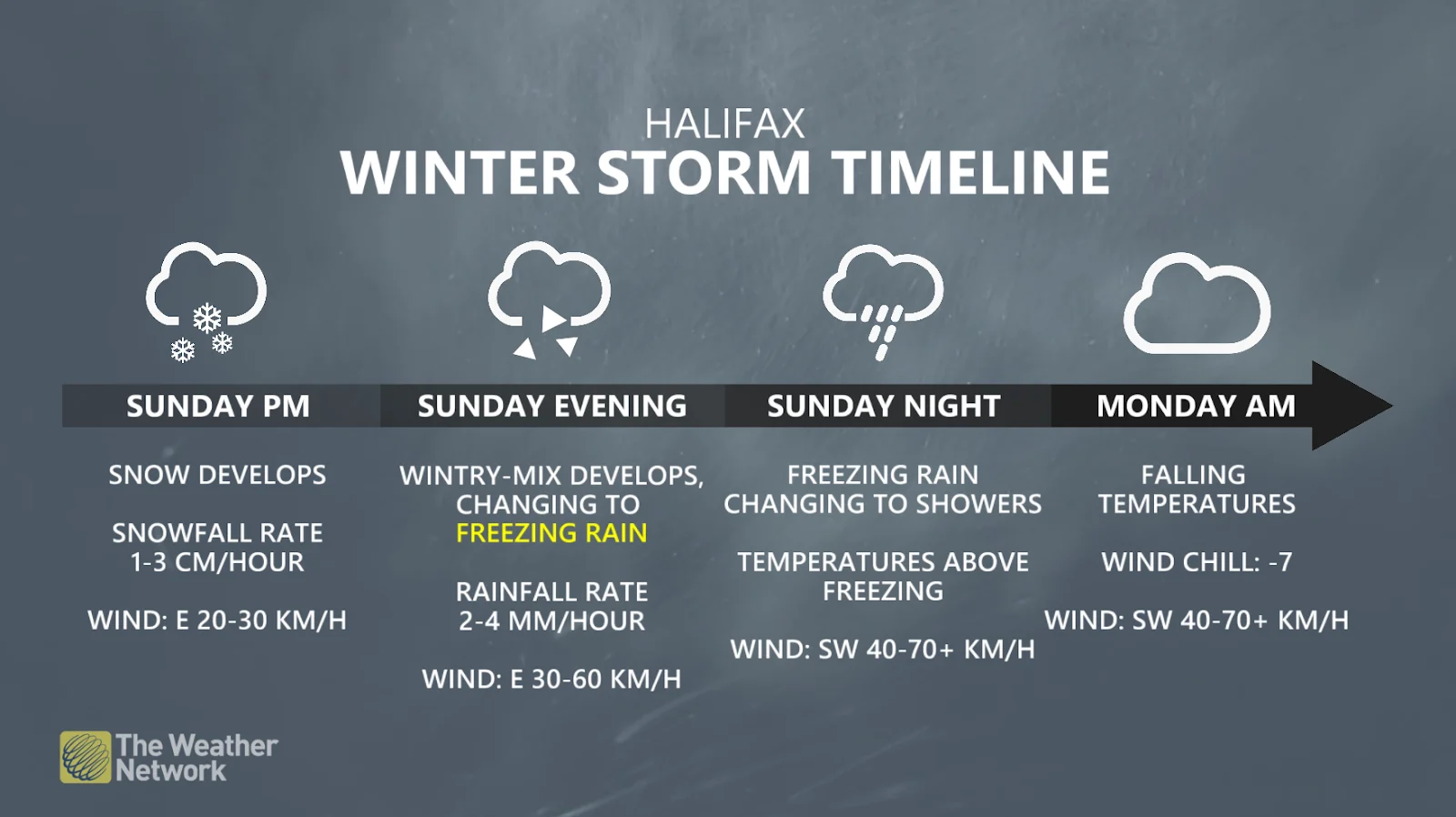 Power outages possible as major winter storm threatens East Coast - The ...