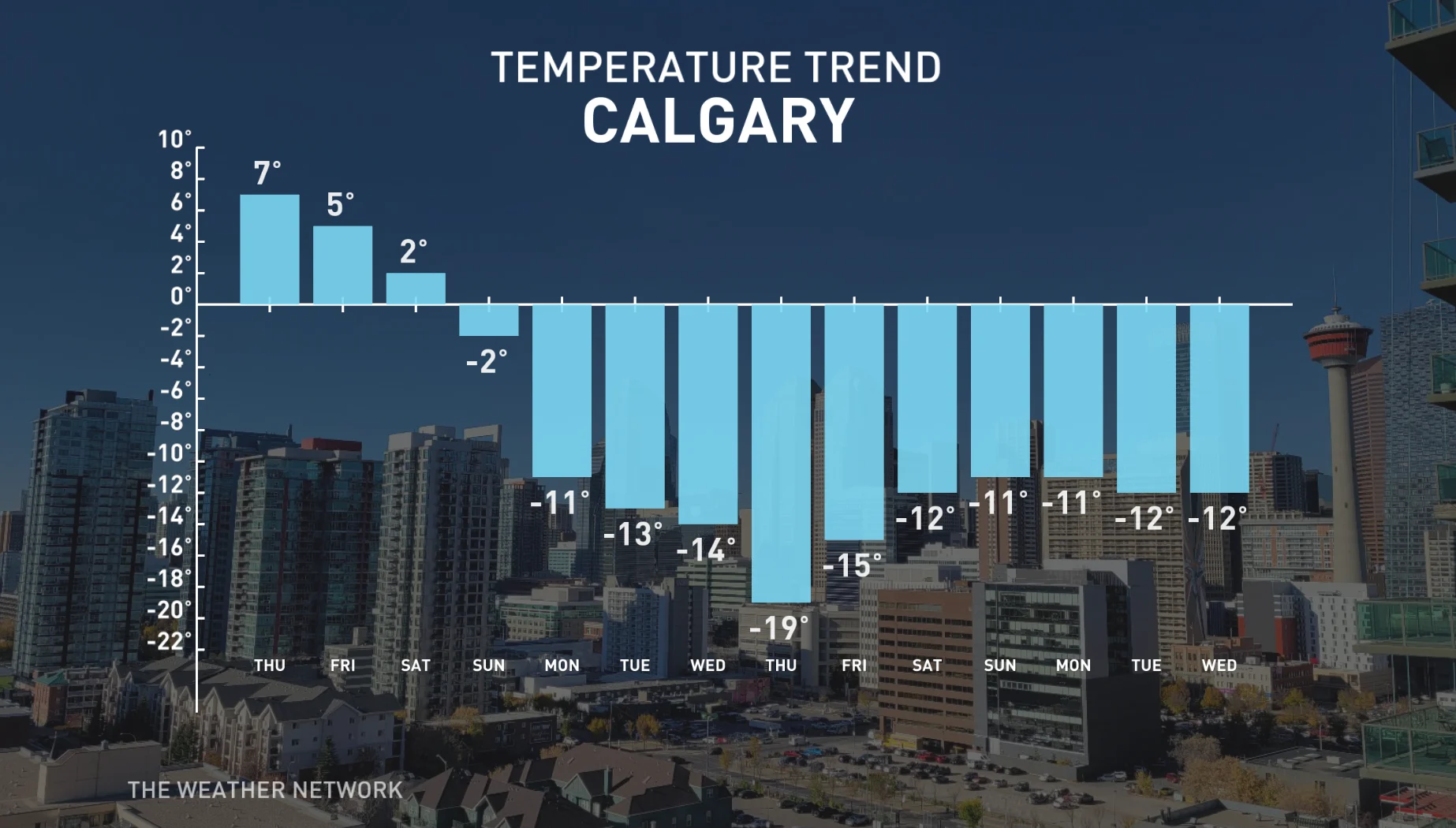 Chinook Arch captivates Albertans, but its warm signal won't last - The ...