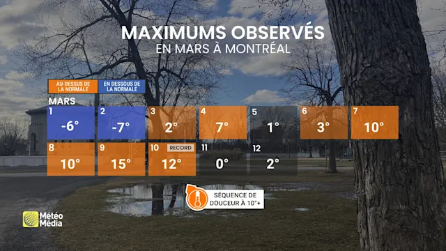 Long terme : un dur retour à la réalité attend le Québec - MétéoMédia