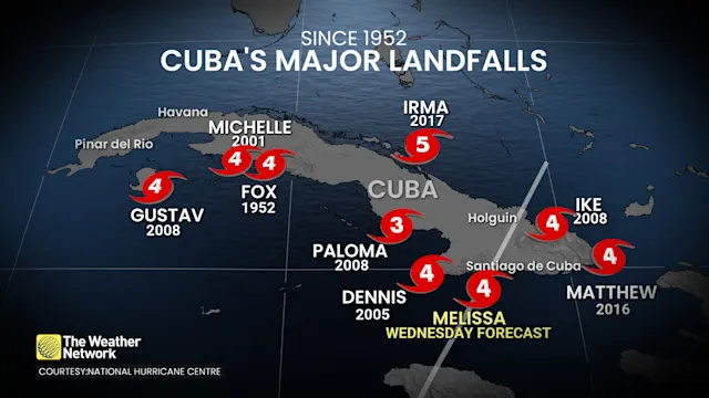 Cuba faces potentially catastrophic, life-threatening impacts from ...