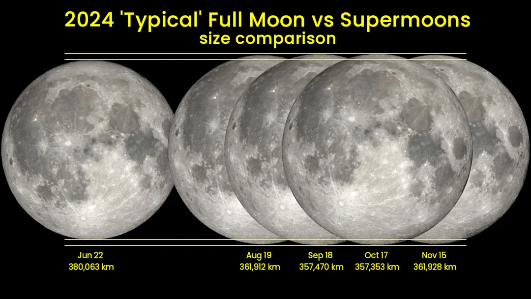 Biggest, brightest Hunter's Moon since 2007 shines in the sky this week ...