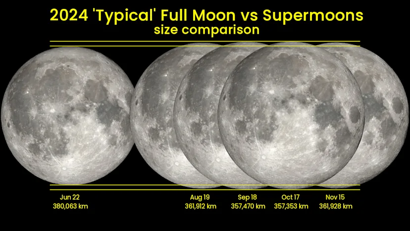 2024's final Supermoon rises tonight alongside meteor showers - The ...