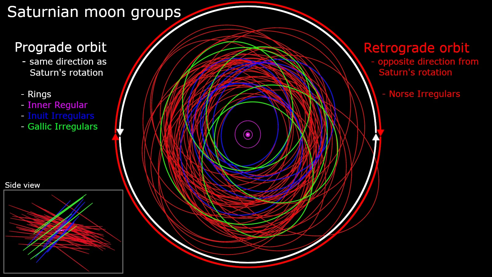 Saturn is the new 'Moon King' of the solar system - The Weather Network