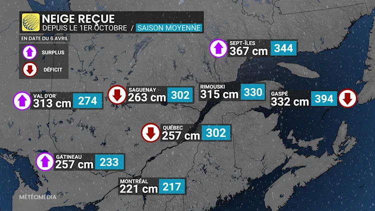 500 cm de neige : un hiver exceptionnel dans notre partie du continent ...