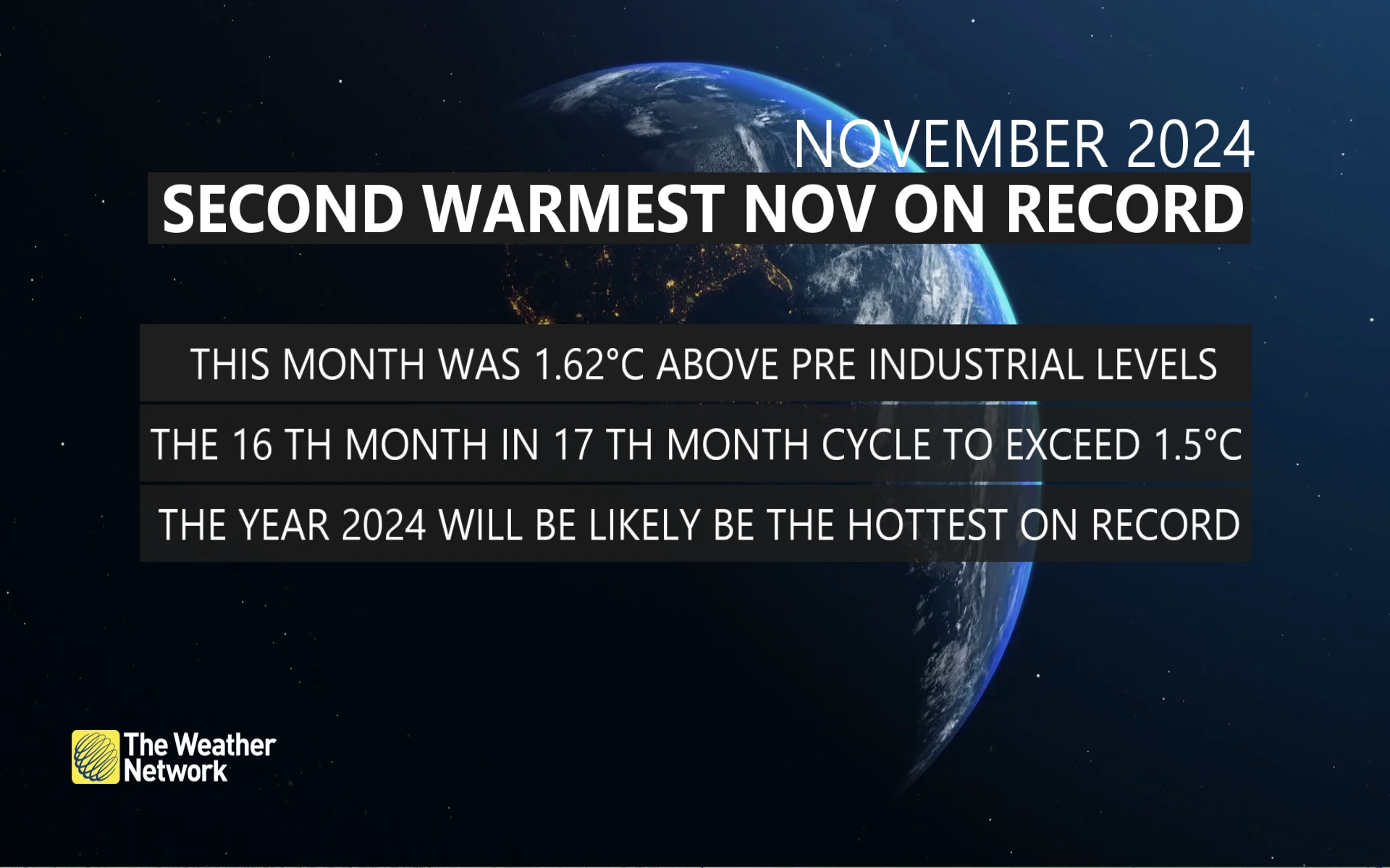 November extends global warming trend as 2024 set to be hottest year ...