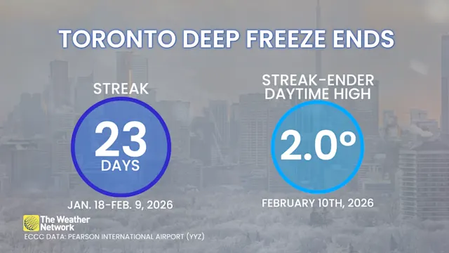 23 days: Toronto's below-freezing streak comes to an end - The Weather ...