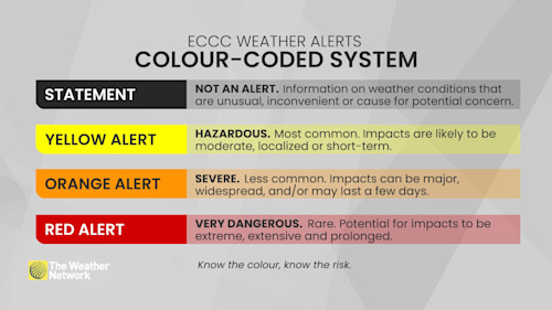 Environment and Climate Change Canada launches new colour-coded ...
