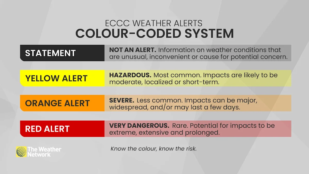 Environment and Climate Change Canada launches new colour-coded ...