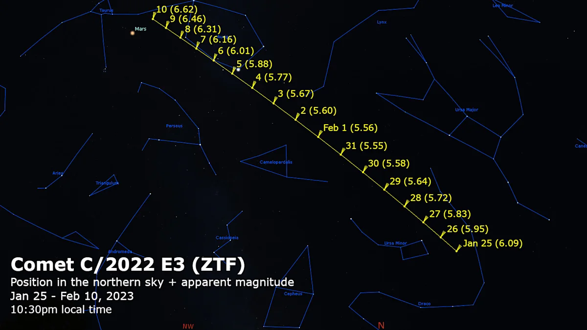 We can still see the rare green comet that just swung past Earth. Here ...
