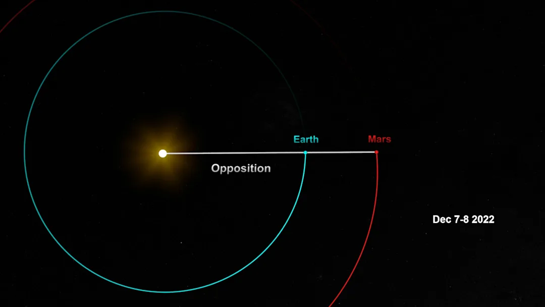 Look up tonight to see Mars at its brightest for the next decade! - The ...