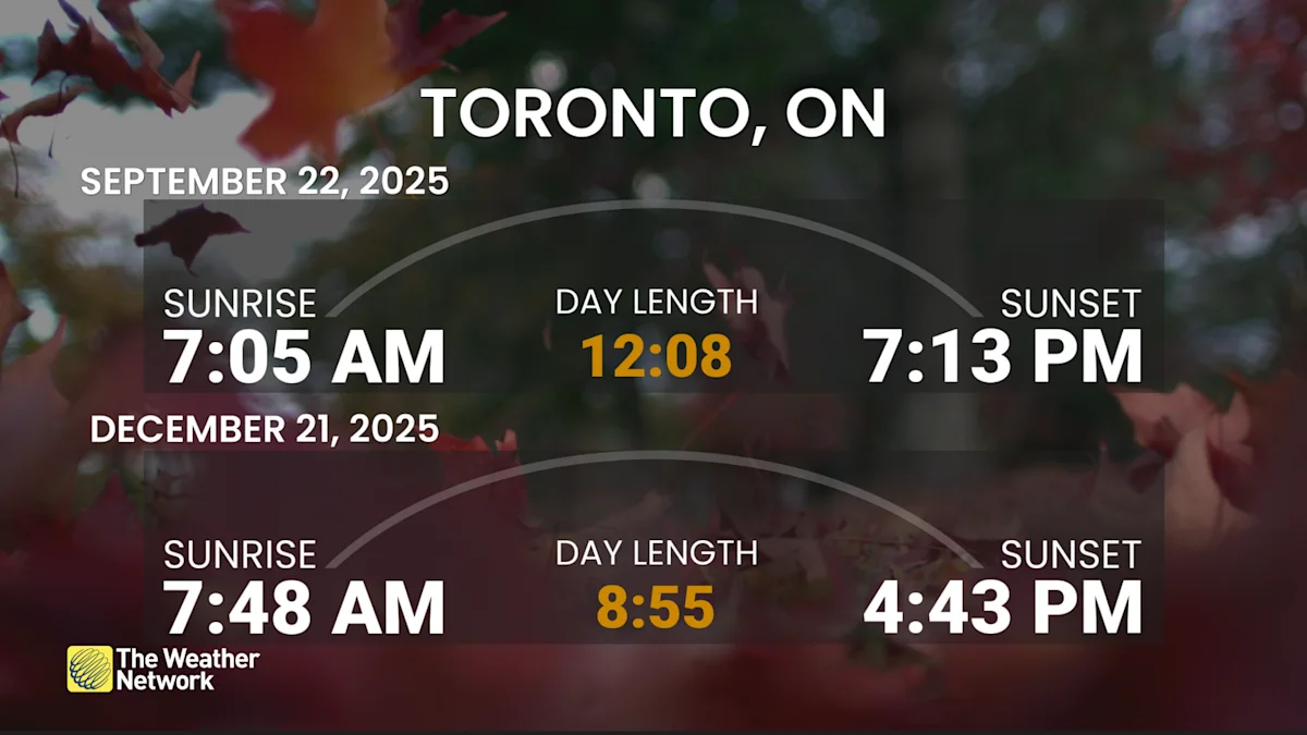 Fall arrives on Monday: Three things you need to know - The Weather Network