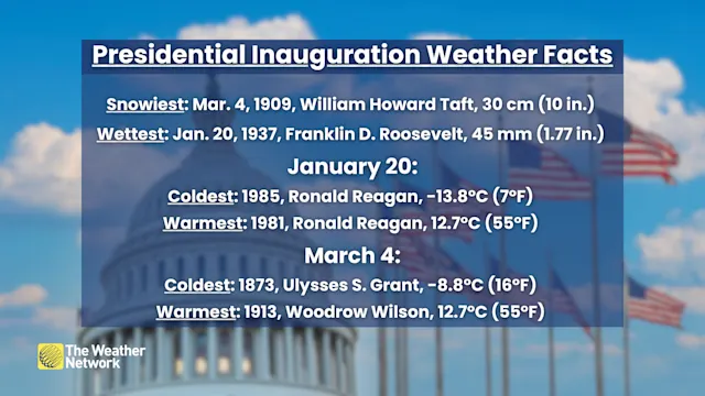 Presidential inaugurations have seen blizzards and the polar vortex ...