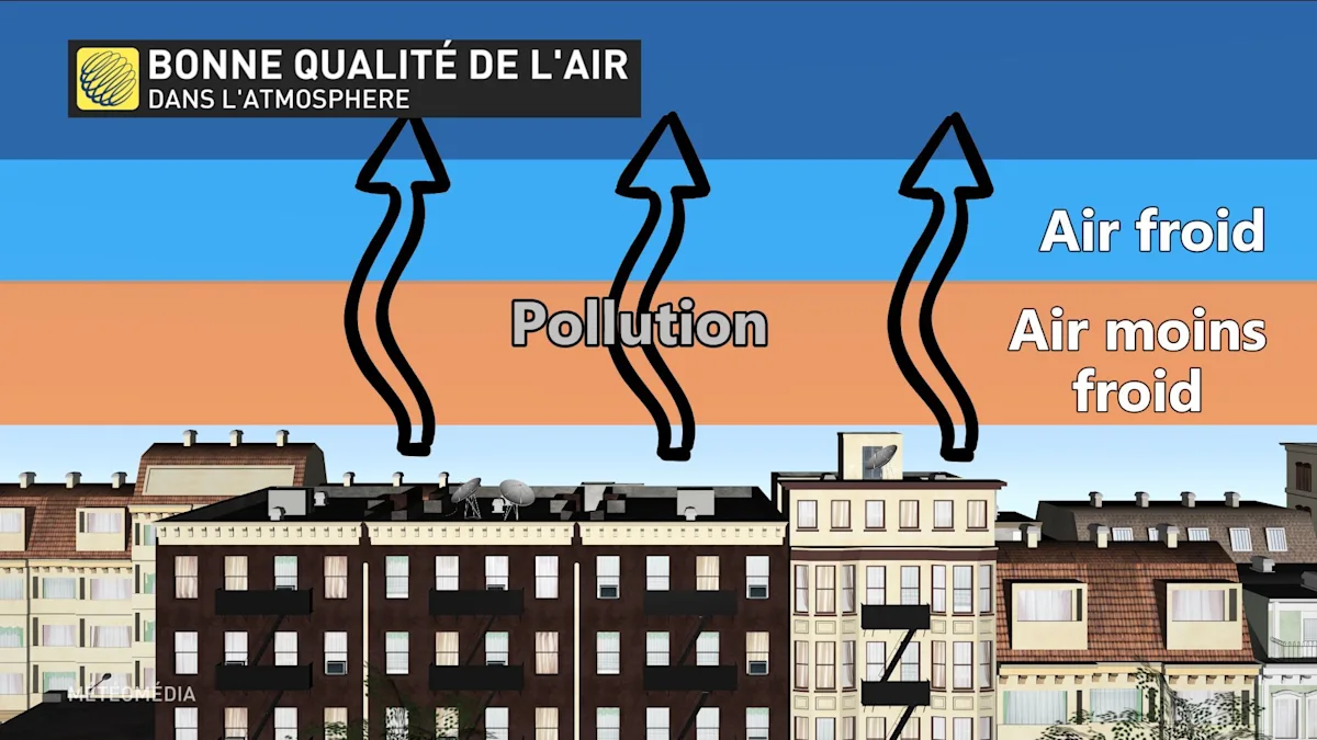 Voici pourquoi le smog est si fréquent en hiver - MétéoMédia