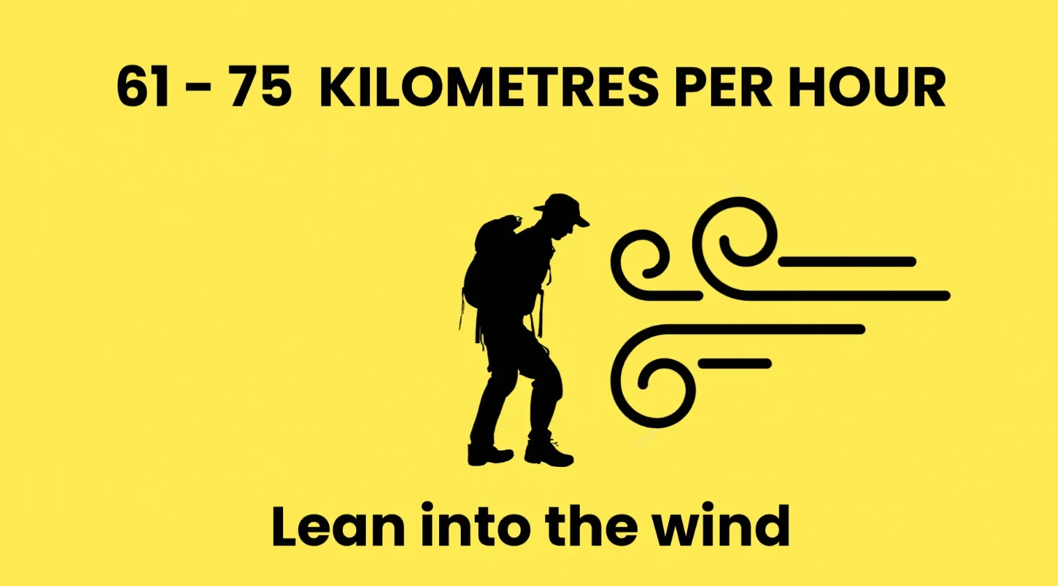 When to pack it in: Here's how much wind speeds can affect your hike ...