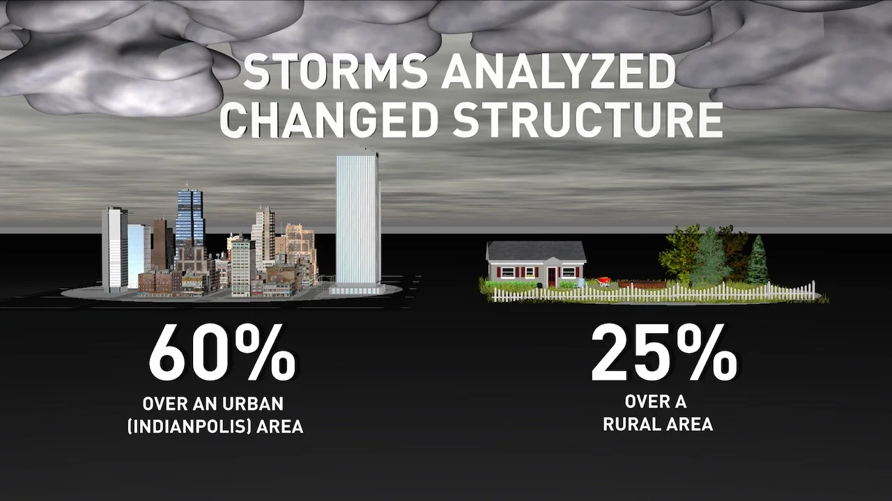 How urban 'heat islands' can split and modify thunderstorms - The ...