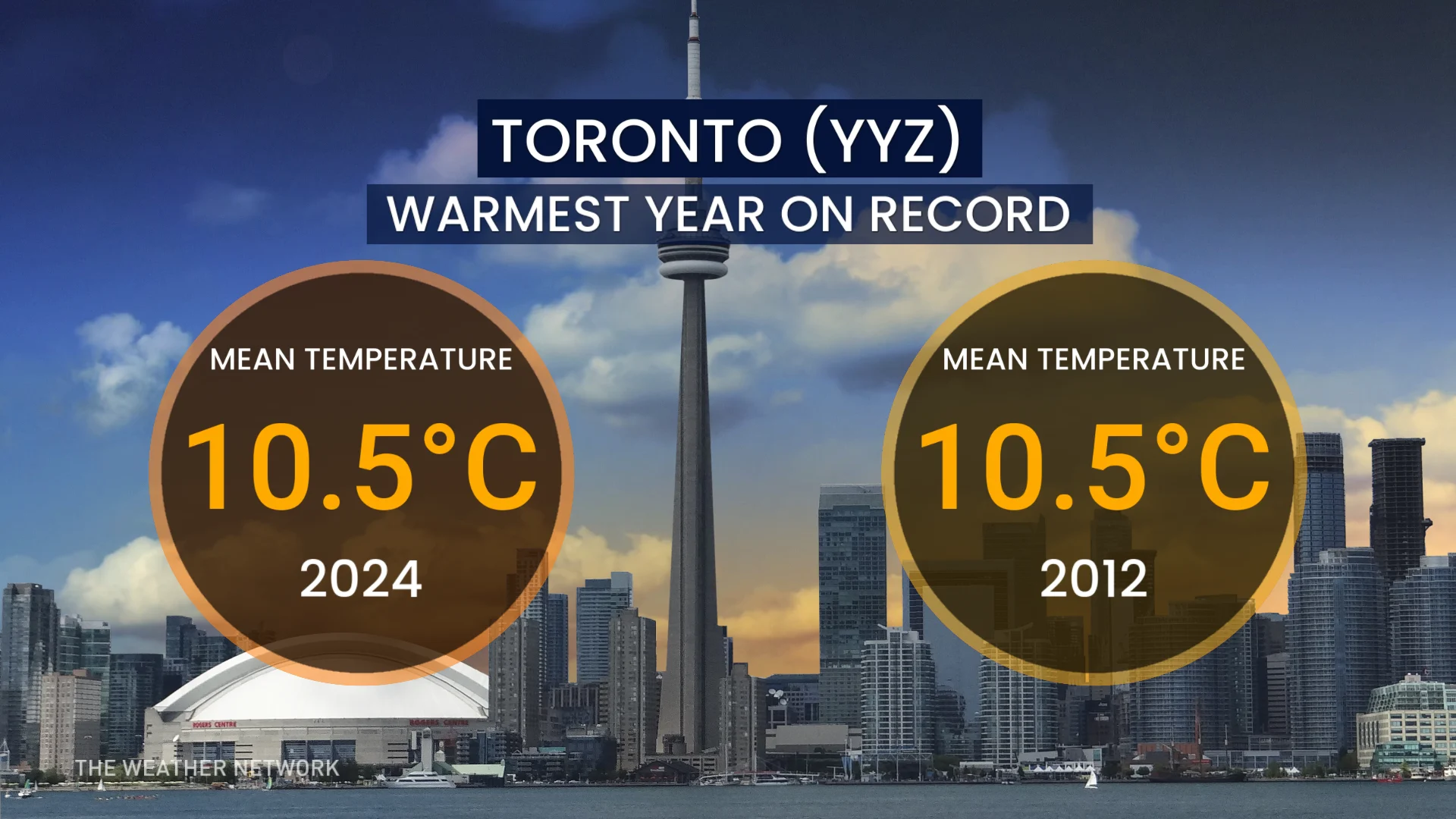 Toronto officially ties for its warmest year on record for 2024 - The ...