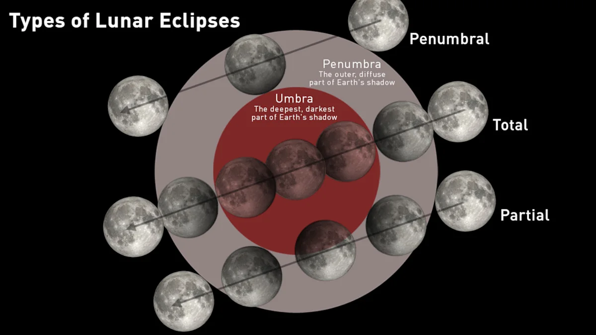 Look up! A Total Lunar Eclipse will shine across Canada overnight ...