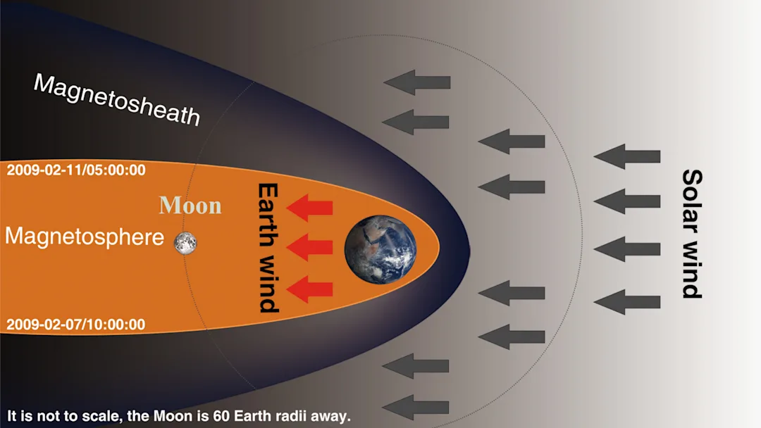 The Moon may be 'rusting' due to a wind flowing from Earth - The ...