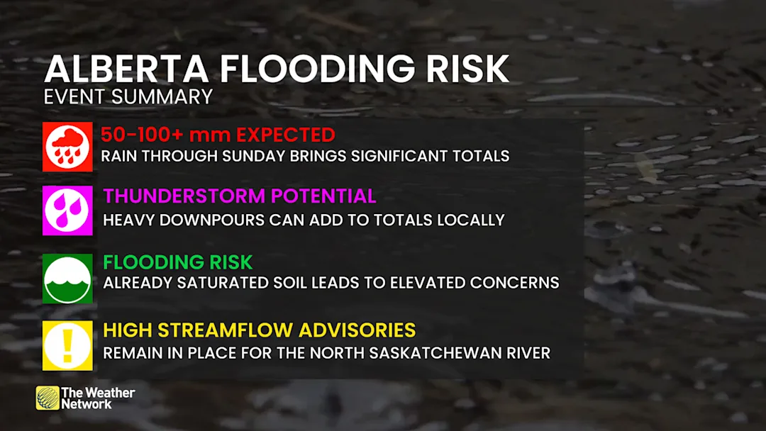 Major rainfall raises flood risk in Alberta through Sunday - The ...