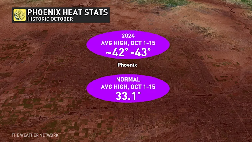 Historic desert heat wave shatters 19 consecutive records - The Weather ...