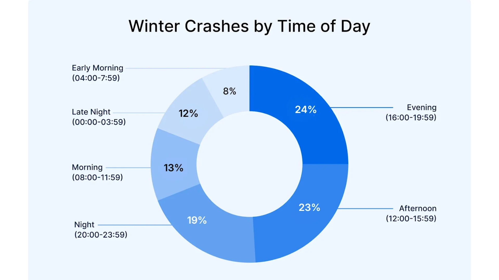 Report details Canada's worst winter roads - The Weather Network