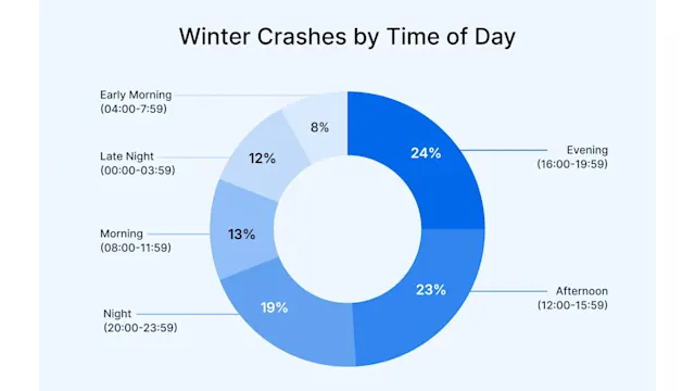 Report details Canada's worst winter roads - The Weather Network