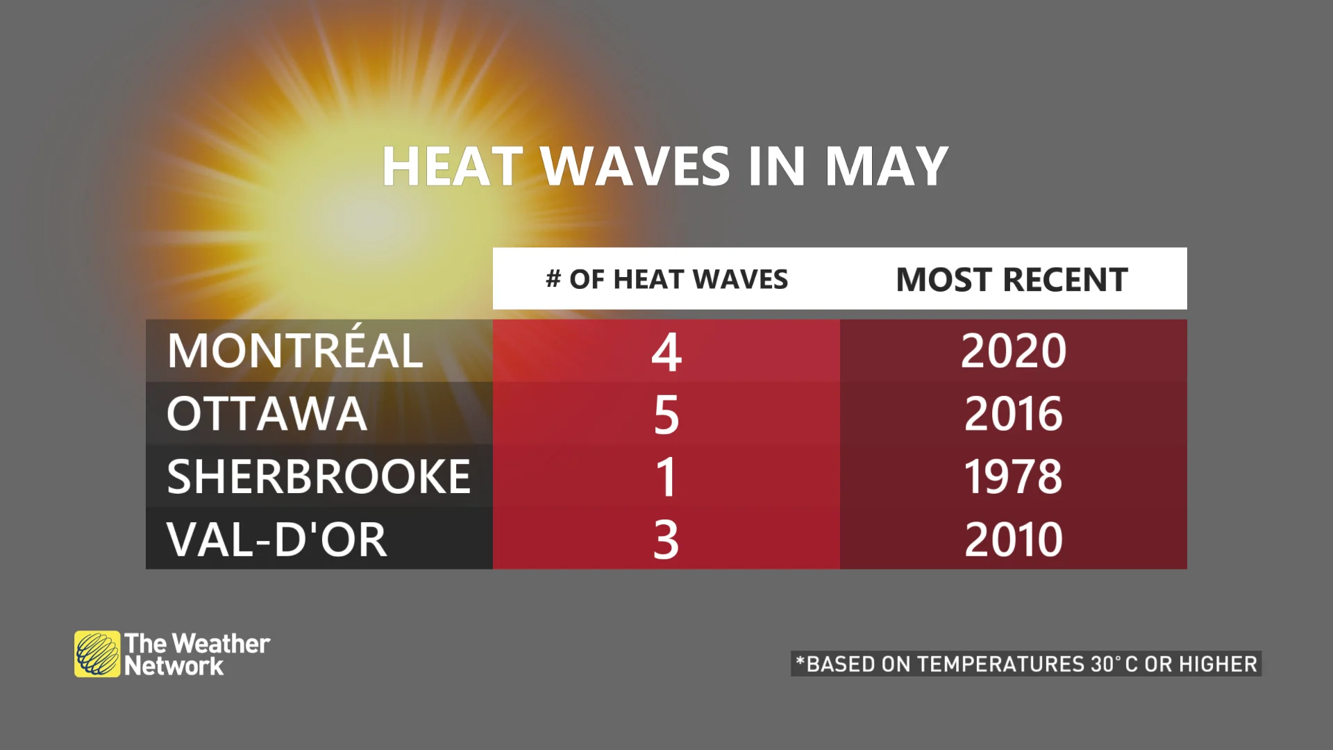 May can bring Canada 30-degree heat and late-spring snows - The Weather ...