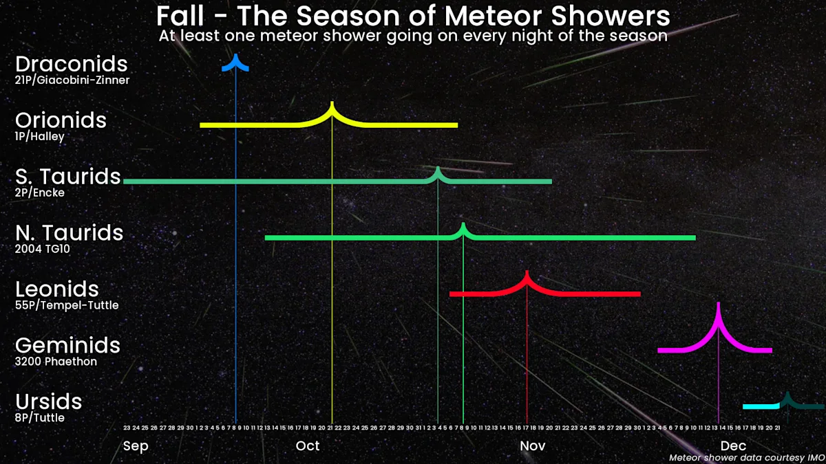The Geminid 'rock comet' meteor shower peaks this weekend - The Weather ...