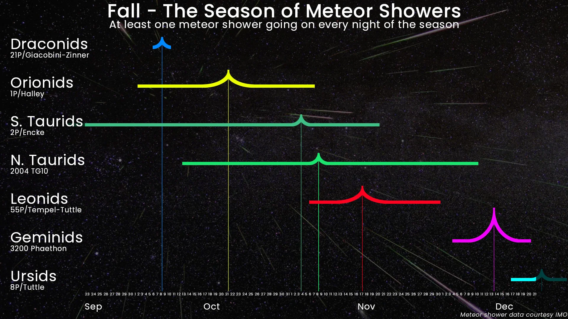 The Geminid 'rock comet' meteor shower peaks this weekend - The Weather ...