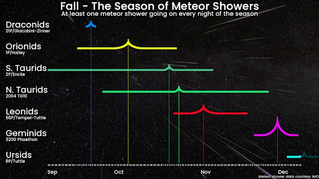The Geminid 'rock comet' meteor shower peaks this weekend - The Weather ...