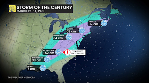 The Storm of the Century spawned historic snows, twisters - The Weather ...