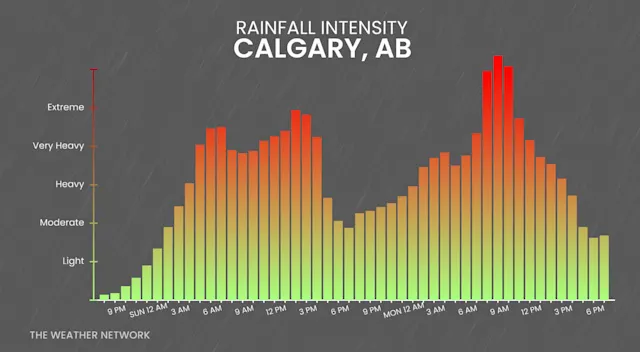 100+ mm of rain on tap in Alberta as flood potential increases - The ...