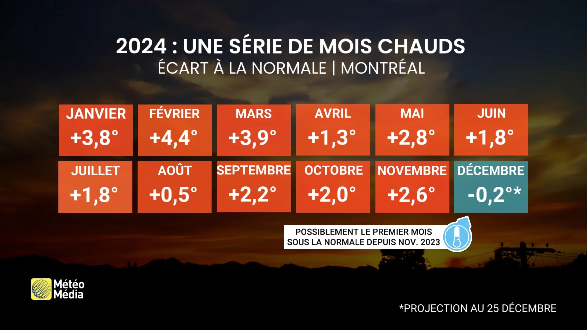 Bilan de décembre : ce pourrait être une première depuis 2017 pour ...