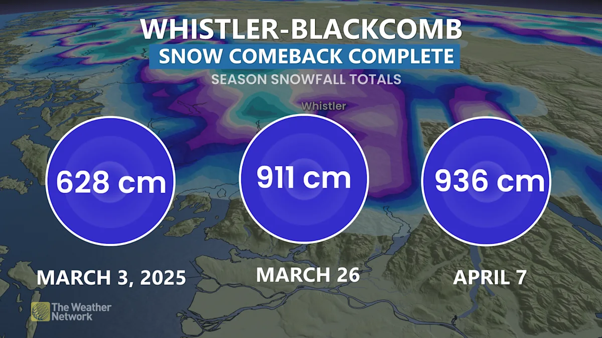 A 300-cm miracle: The snow surge that recharged this ski giant - The ...