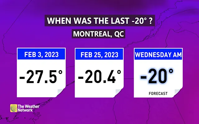 'Cover up': Hazardous cold maintains hold on Quebec with alerts in ...
