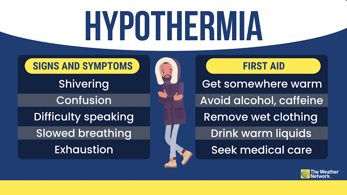 Red Cross: Beware of cold-related emergencies. How to stay safe during ...
