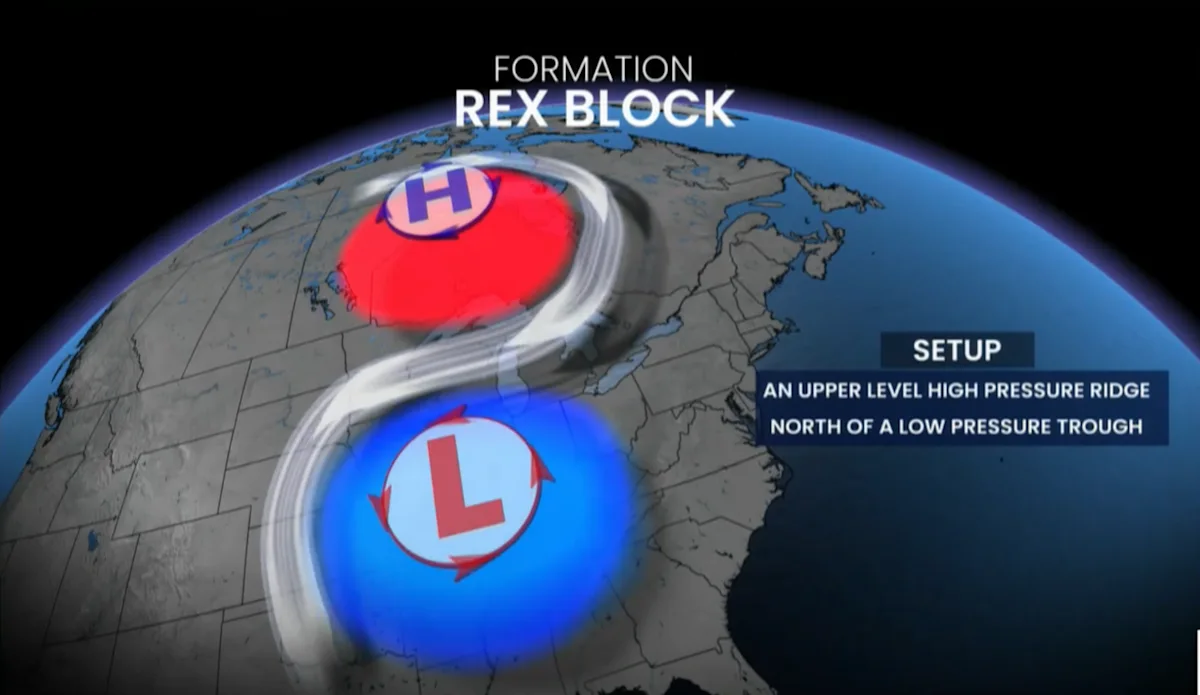 How Omega blocks and Rex blocks can affect Canada's weather - The ...