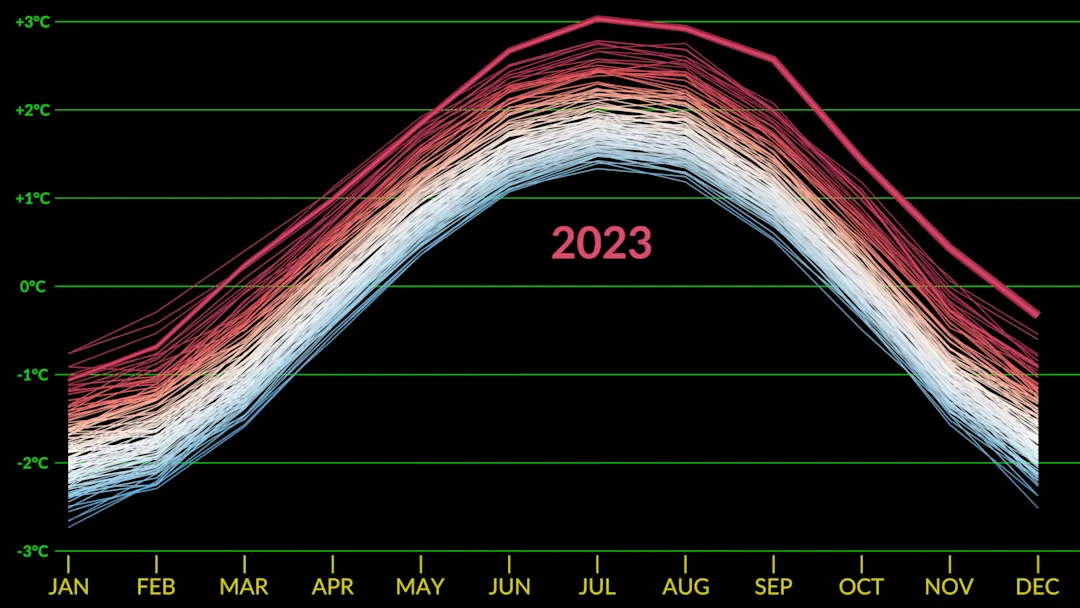 After 2023's astounding new global heat record, 2024 may be even worse ...