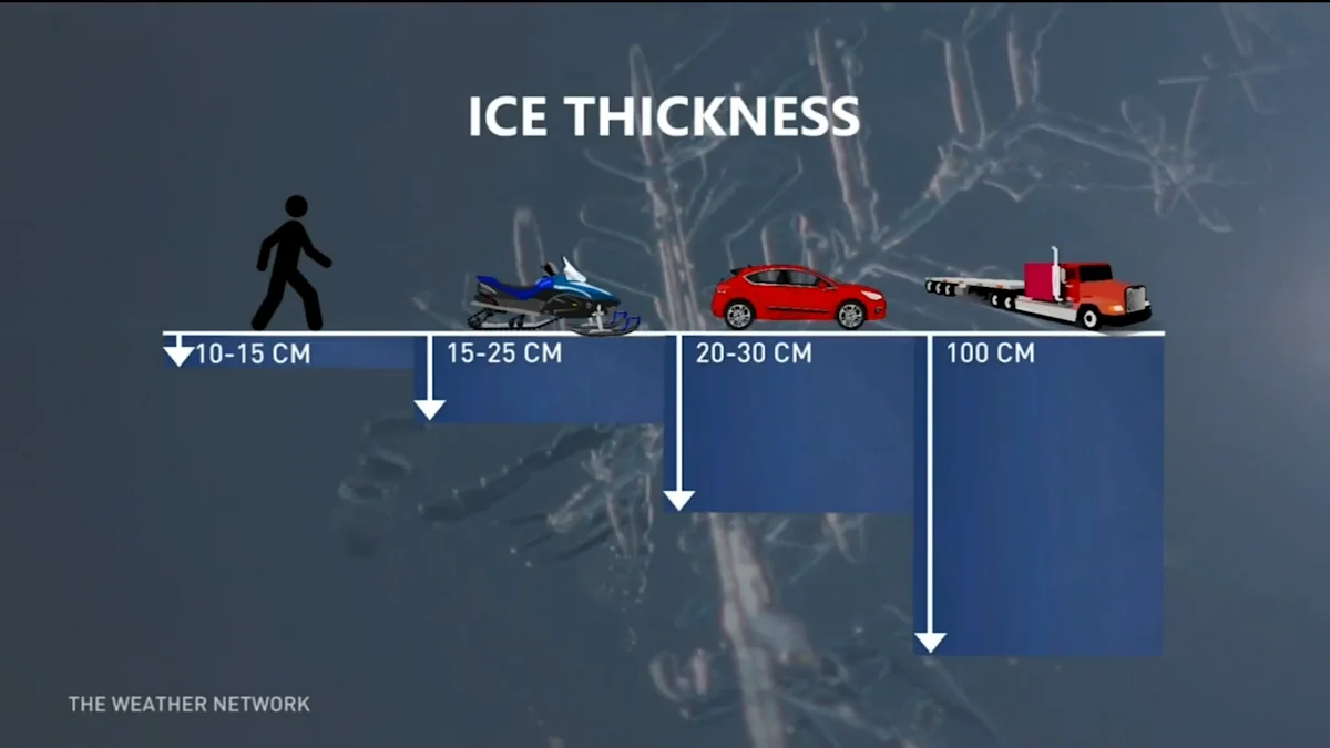 A city built for ice, Toronto's outdoor skating is officially open ...