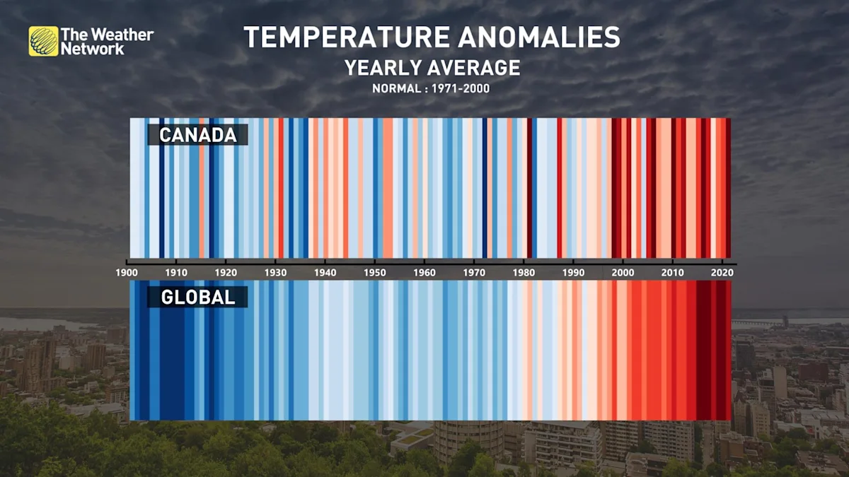 Over 100 years of Canadian climate at a glance - The Weather Network