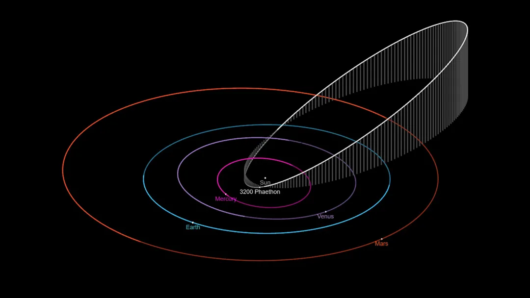 The Geminid 'rock comet' meteor shower peaks this weekend - The Weather ...