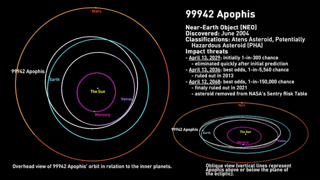 Earth just picked up a new 'mini-moon' but it won't be here for long ...