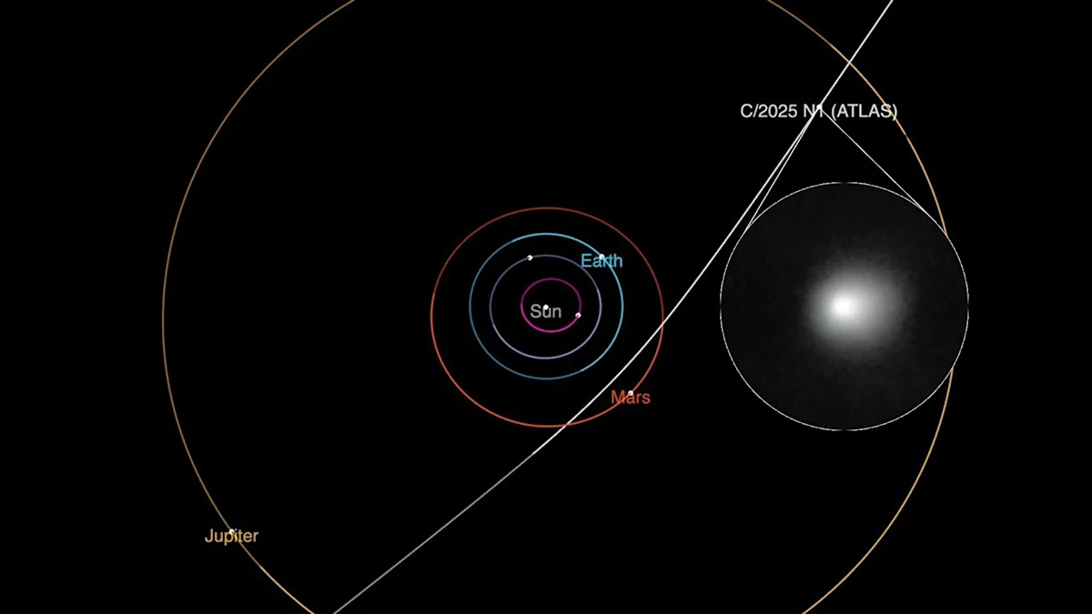 Alien comet 3I/ATLAS just passed the Sun. When will it return to our ...
