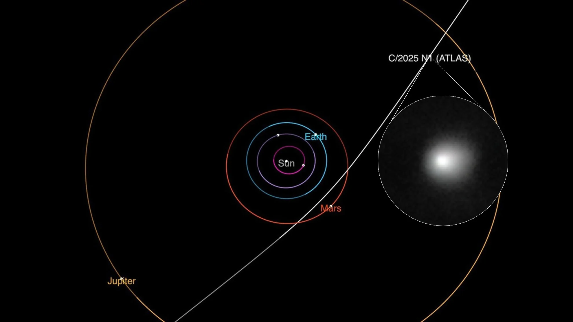 Alien comet 3I/ATLAS just passed the Sun. When will it return to our ...