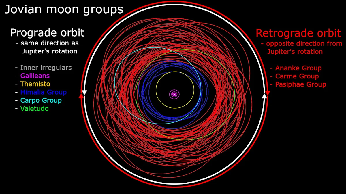 Jupiter takes the lead on Saturn with 92 confirmed moons - The Weather ...
