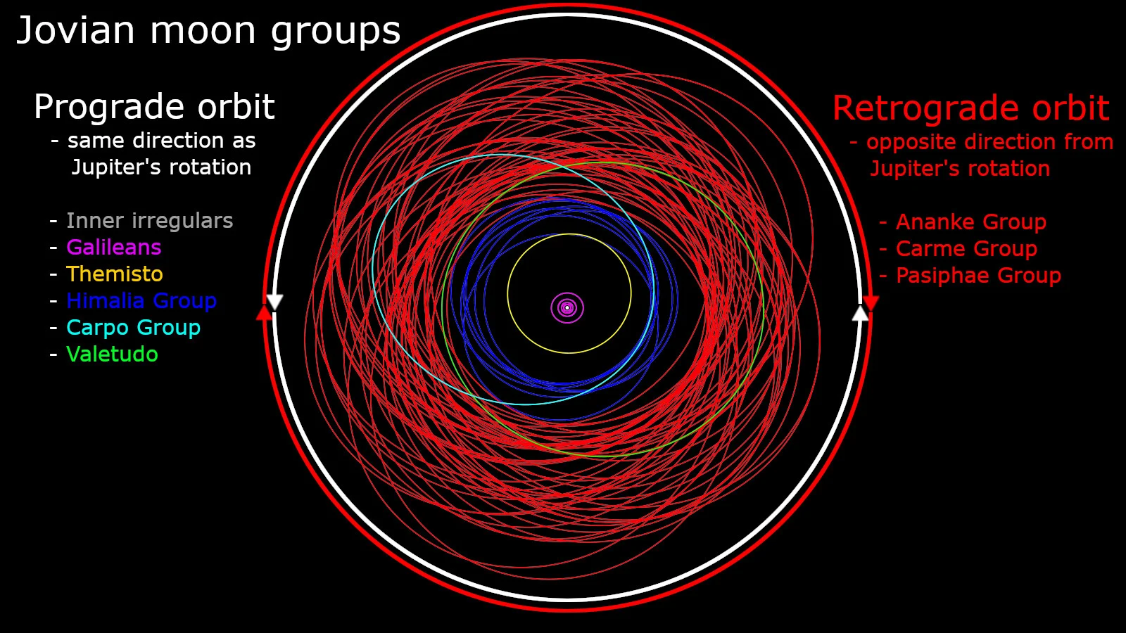 Jupiter takes the lead on Saturn with 92 confirmed moons - The Weather ...