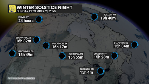 Winter Solstice: When is the longest night of the year? - The Weather ...