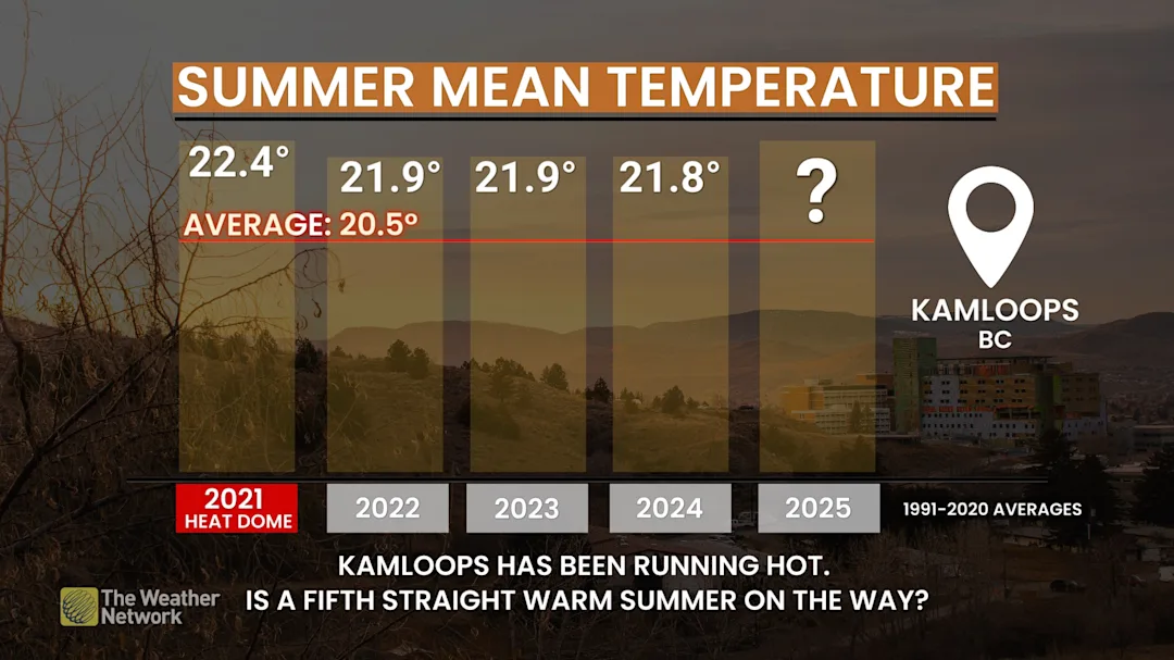 Summer sneak peek: Canada's warm season goes on cruise control - The ...