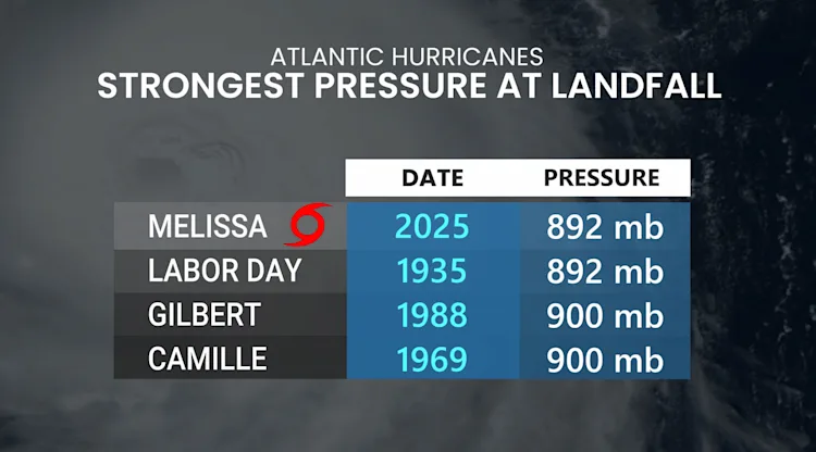 Cuba faces potentially catastrophic, life-threatening impacts from ...